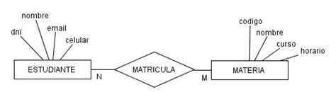 Reportes Y Subreportes Con IReport Jc Mouse Net