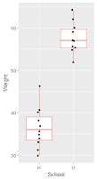 Ggplot Box Plot Using Ggplot