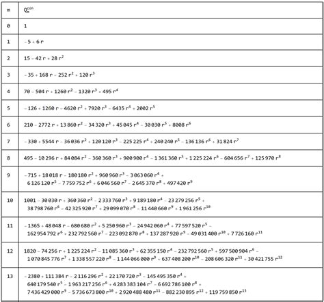 Listing The Q Con Polynomials Zemax Community