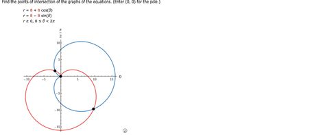 Find The Points Of Intersection Of The Graphs StudyX