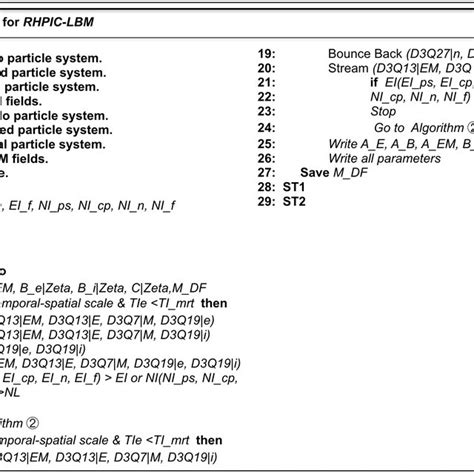 Pseudocode For The Evolution And I O Algorithm Download Scientific