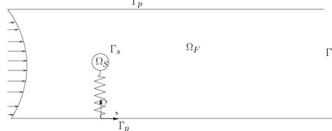 Schematic Description Of Problem Download Scientific Diagram