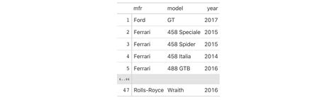 Gtpreview Function Rdocumentation