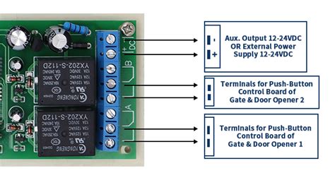 Topens Hlr01 Homelink Compatible Universal Receiver With Remote Control Transmitter
