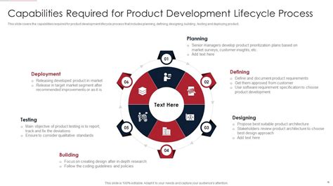 Agile Product Lifecycle Management System Powerpoint Presentation Slides Presentation Graphics