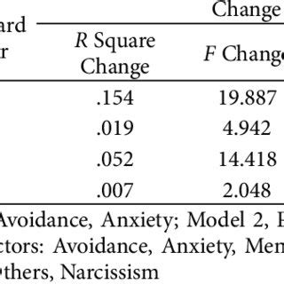A Comparative Evaluation Of The Predictive Models Download Scientific Diagram