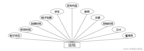智慧校园智慧校园管理小程序基于微信小程序的智慧校园管理系统设计与实现源码数据库文档校园服务微信小程序源码 Csdn博客
