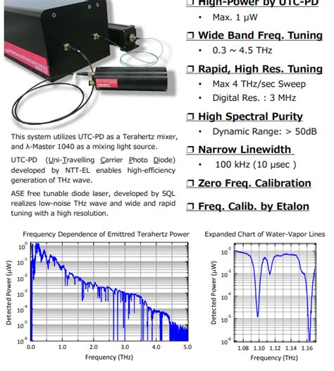 Tunable Coherent Terahertz Light Source Dot B