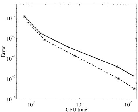 Efficiency diagram for the first component of with ν Download Scientific Diagram