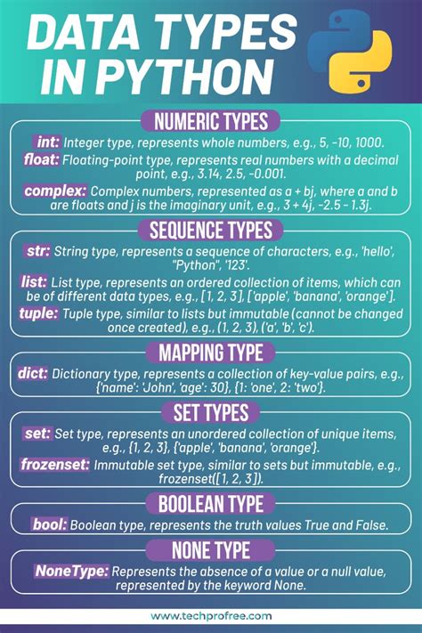 python learnpython datatypes pythondatatypes techprofree