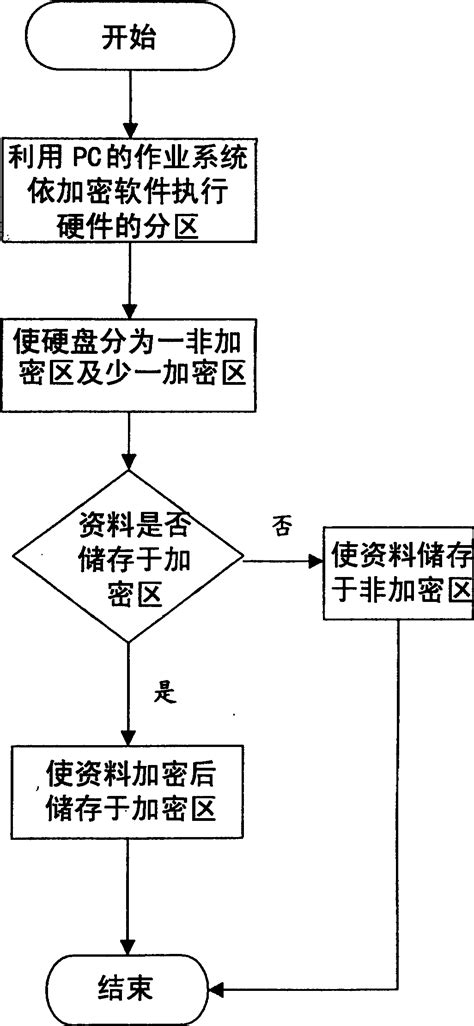 Hand Disk Encryption Method And Apparatus Eureka Patsnap