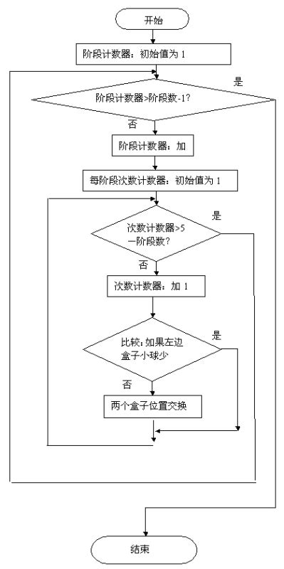 冒泡排序流程图求解悬赏 百度知道