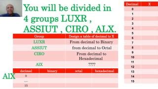 2019 Numbering Systems Decimal Binary Octal Hexadecimal PPT
