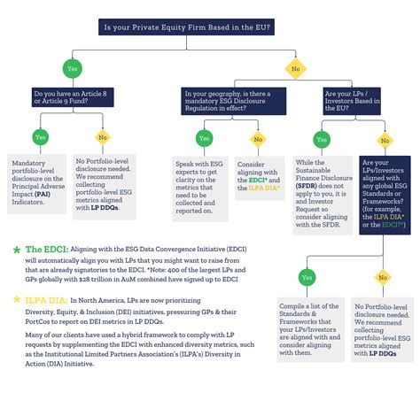 How GPs Can Meet ESG Integration Goals by Choosing Decision-Useful Sustainability Metrics - ESGTree