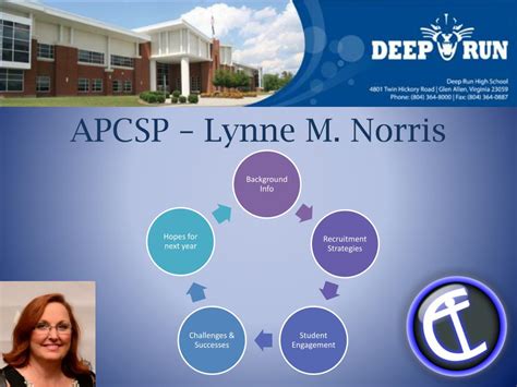 Ppt Apcsp Lynne M Norris Powerpoint Presentation Free Download