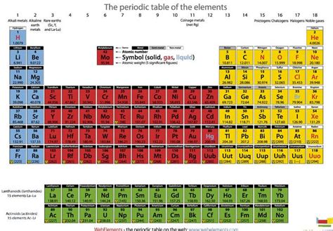 Periodic Table A4 Size Pack Of 20 Periodic Table Shop Images And