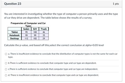 Solved Here Is A Scatter Plot For A Set Of Bivariate Data