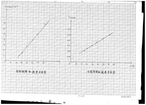 Omwin密立根油滴实验数据处理程序哈工程最新大物实验报告20——热机实验 Csdn博客