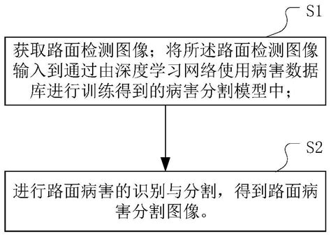 pavement disease image segmentation method and system based on deep