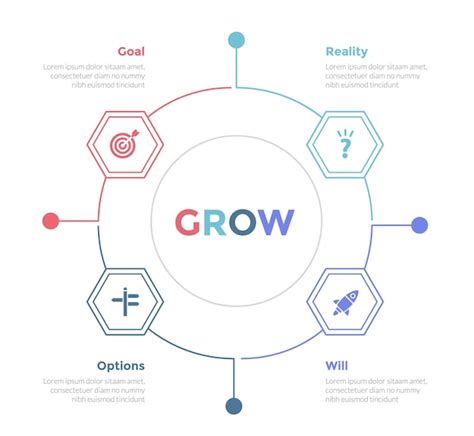 Diagrama de plantilla de infografía de modelo de entrenamiento GROW con