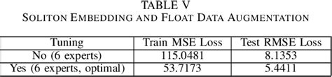 Table V From A Proximal Policy Optimization Based Intelligent Home Solar Management Semantic