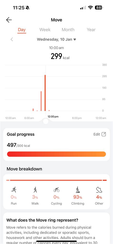 Incorrect Calorie Counting Rhuaweiwatchgt