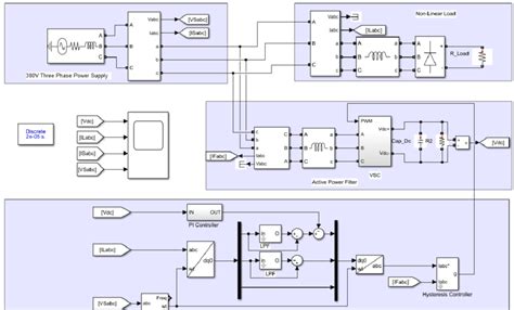 Mil Simulation General Blocks For Sapf Structure Using Srf Method