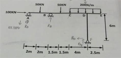 Solved Determine The Reactions On The Idealized Beam And