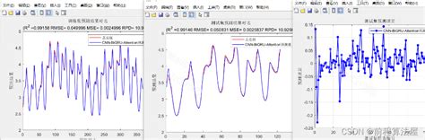时间序列预测 matlab基于卷积神经网络 双向门控循环单元结合注意力机制 cnn bigru attention 时间序列预测 cnn