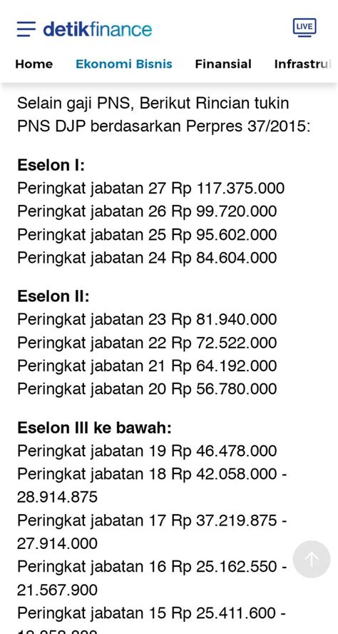 Penghasilan Unlimited Amin 99x On Twitter Anak Startup Yang Kena