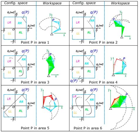 algorithms free full text algorithm for determining the types of