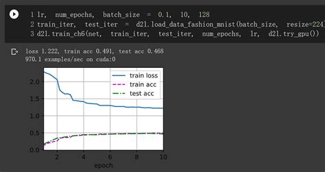 网络中的网络NiN by Dog pytorch D L Discussion