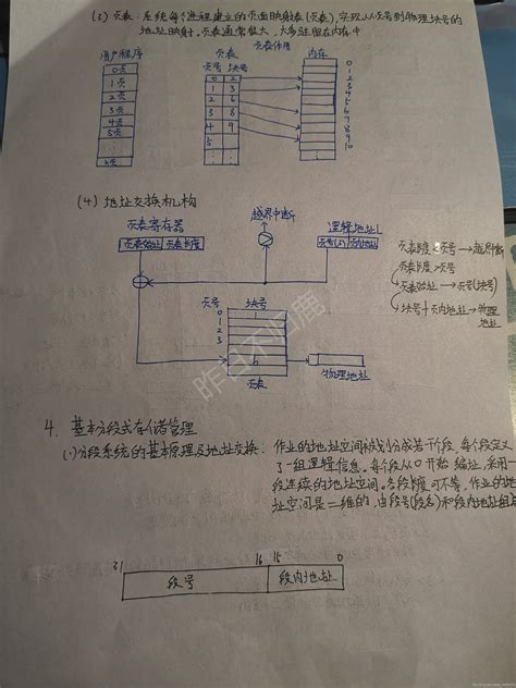 操作系统笔记（手写）操作系统笔记手写 Csdn博客