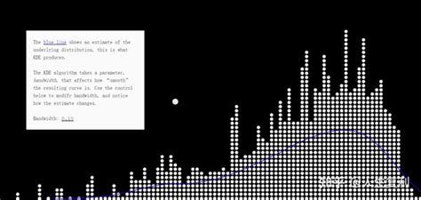 核密度估计（kernel Density Estimation） 知乎