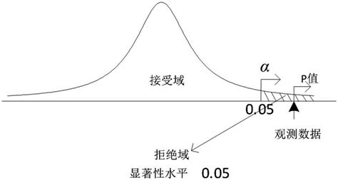 fault single influence factor analysis method based on power cable