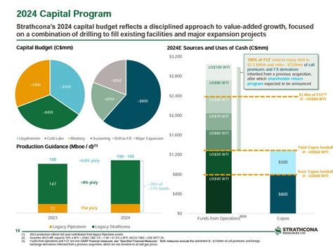 Daily Oil Bulletin On Linkedin Oilandgas Energy Production