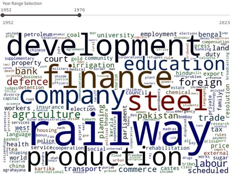 2 2 using nlp demystifying indian parliamentary discourse by