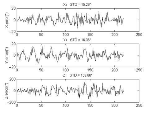 Photonics Special Issue Advanced Photonic Sensing And Measurement
