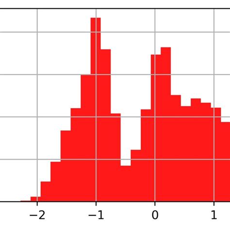 Upt Curves Utility Privacy Tradeoff Curves Download Scientific Diagram