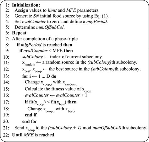 Fundamental Steps Of The Parallel Abc Algorithm With Cooperative Model