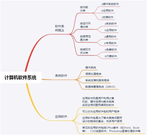 计算机软件系统分为系统软件和应用软件 夜雨聆风