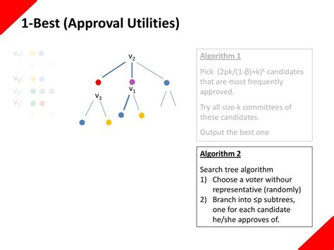 Algorithmic Analysis Of Elections Complexity Of Multiwinner Rules Minicourse Piotr