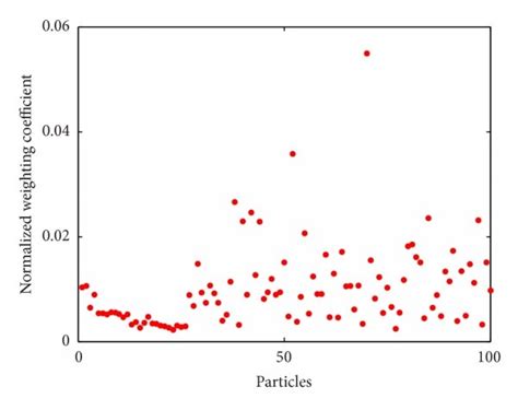 the simulation results of the state estimation and fault prognosis