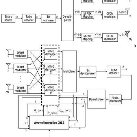 Uncoded Ber Of Qpsk And 8 Psk With Gray Coding 16apsk And 32 Apsk Download Scientific Diagram