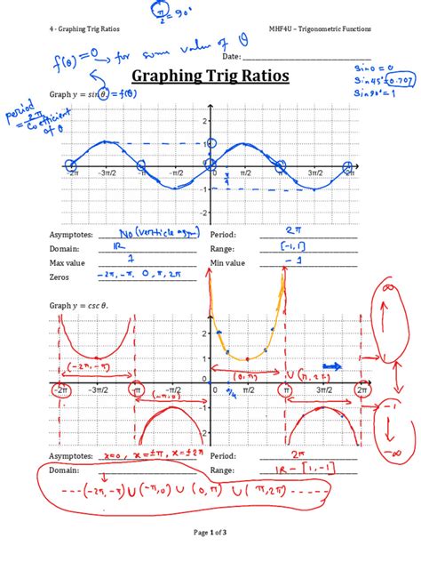 04 Graphing Trig Ratios Class Lecture Pdf
