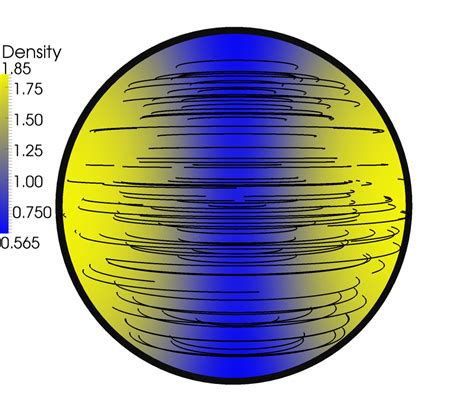 Density Represented By Color Coding In Arbitrary Units And
