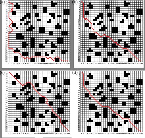 The Convergence Of Algorithms In Simple Environment Download