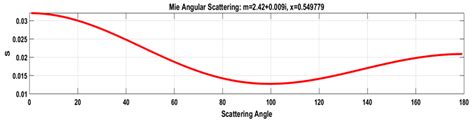The Scattering Function 39 Download Scientific Diagram