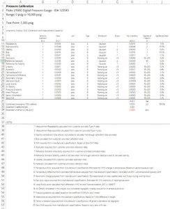 How To Create An Uncertainty Budget In Excel Isobudgets
