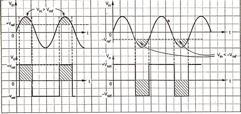 Op As Non Inverting Comparator